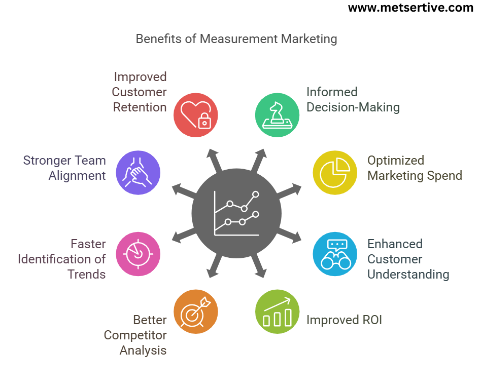 Measurement Marketing Strategies SMEs Can Use to Boost ROI - Chennai ...